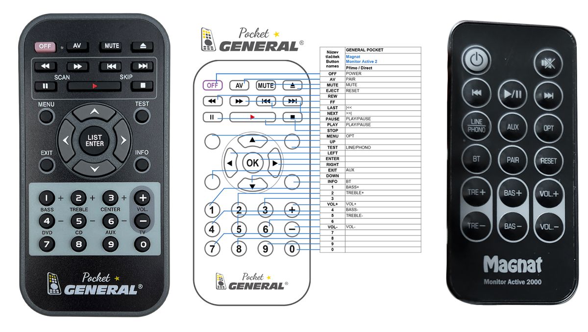 MAGNAT Monitor Active 2000 - vervangende afstandsbediening - $14.2 ...