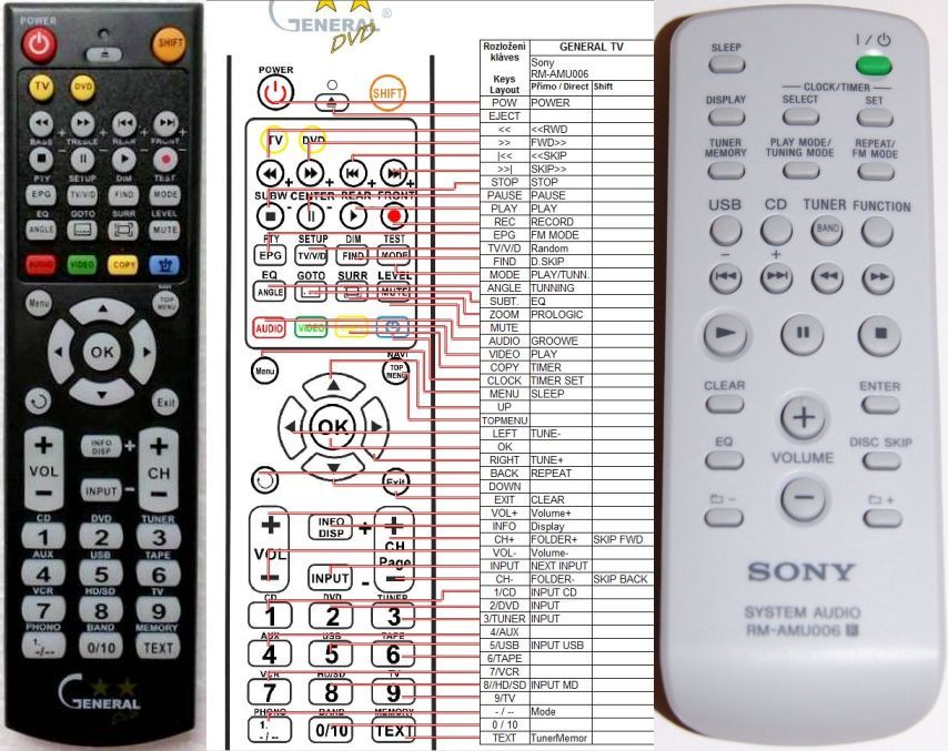 SONY RM-AMU006 - remote control - replacement - $15.7 : REMOTE CONTROL ...