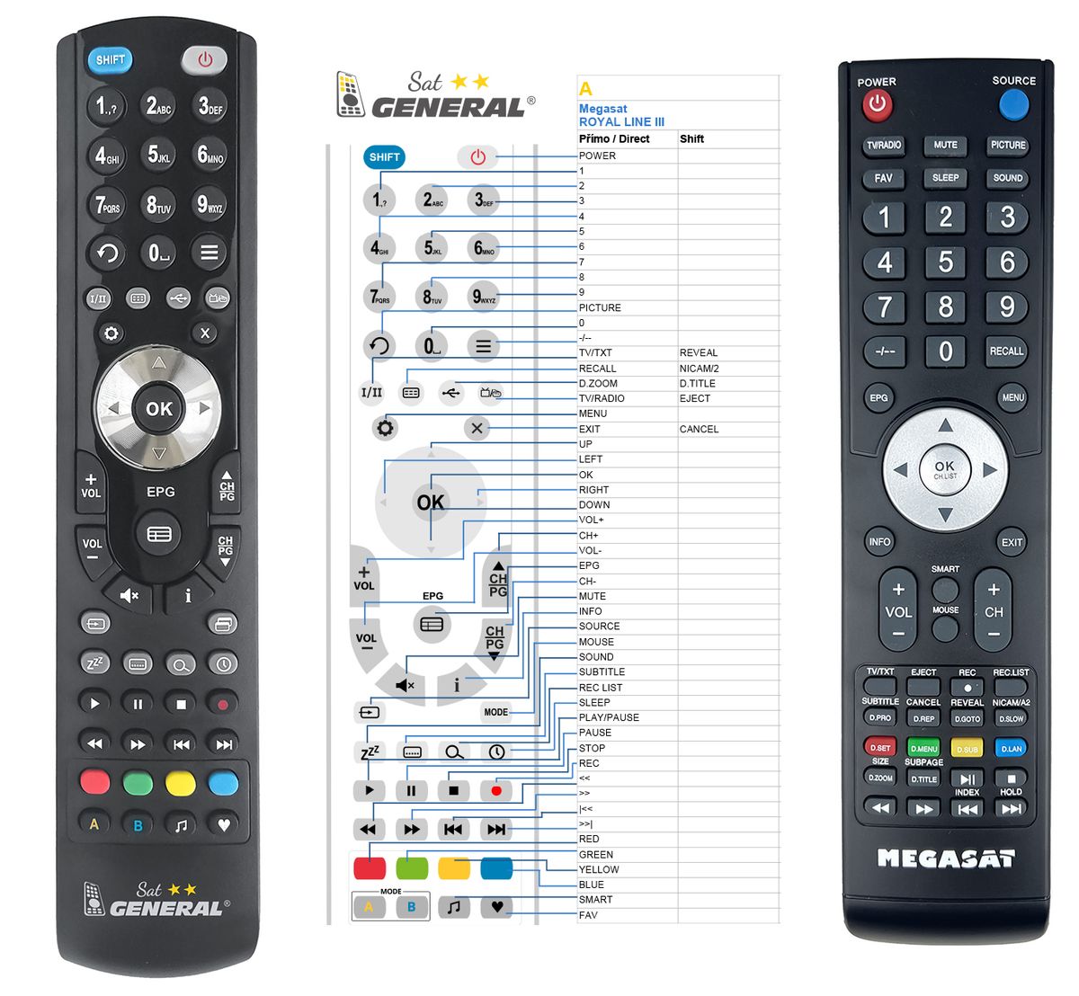 MEGASAT ROYAL LINE III SMART - compatible General-branded remote ...