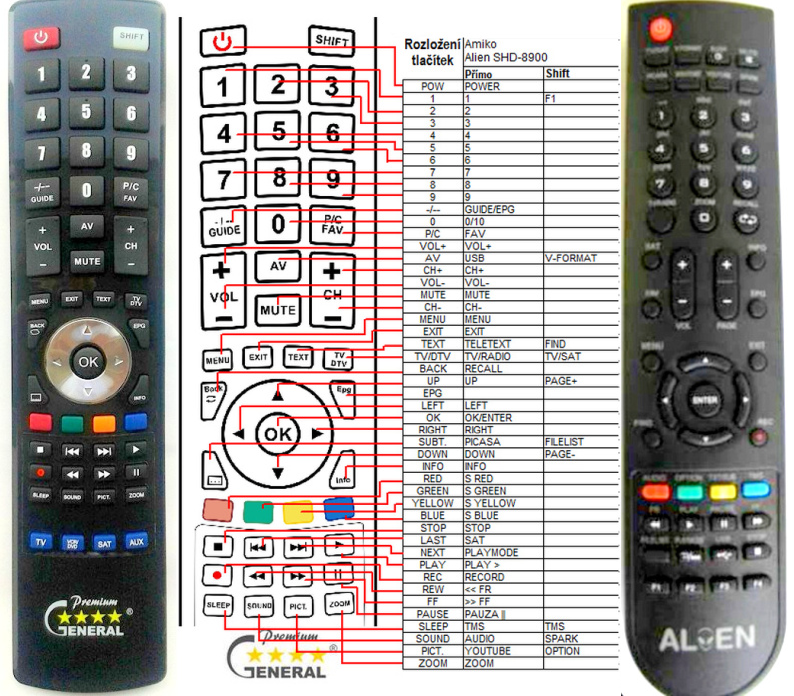 AMIKO SHD8900 ALIEN, ALIEN2 - remote control replacement - $16.8 ...