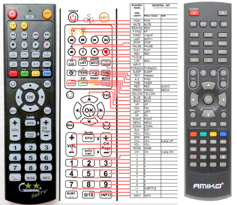 AMIKO SHD-8550IR - compatible General-branded remote control - $14.8 ...