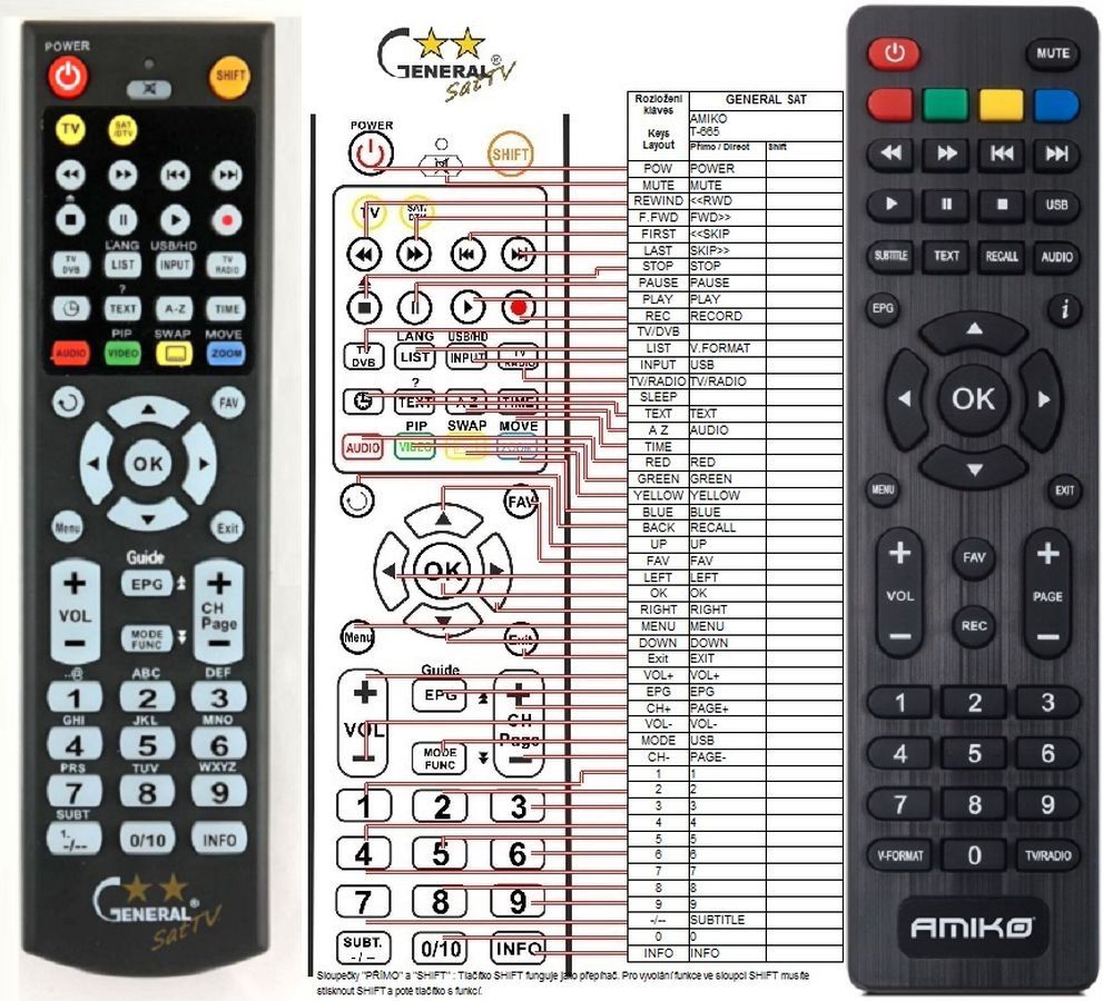 AMIKO : REMOTE CONTROL WORLD, REMOTE CONTROL WORLD, E-shop with ...