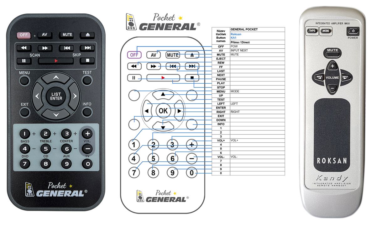 Remote controls AUDIO, CD, AMP ROKSAN : REMOTE CONTROL WORLD, REMOTE ...