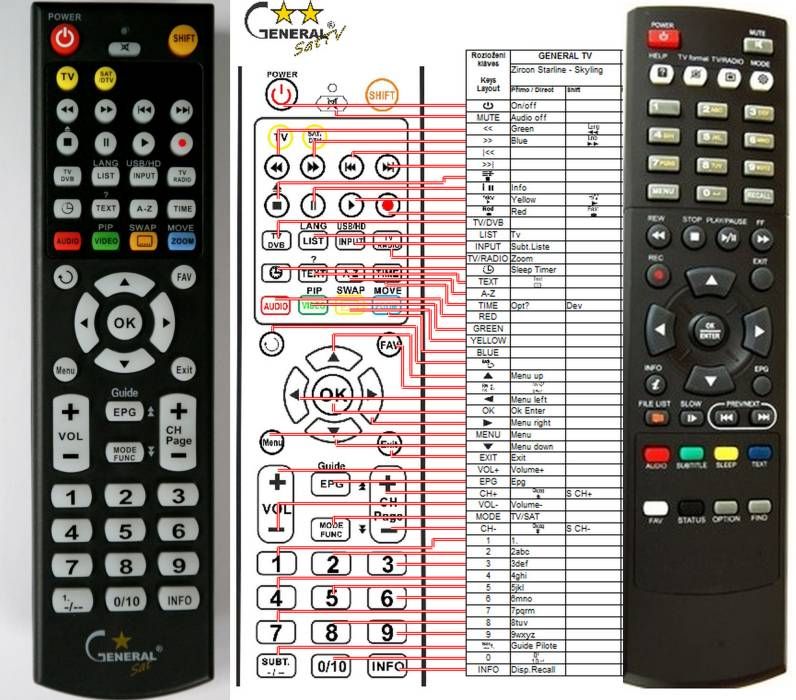 ZIRCON STARLINE SKYLINE IR007 - remote control - replacement - $14.5 ...