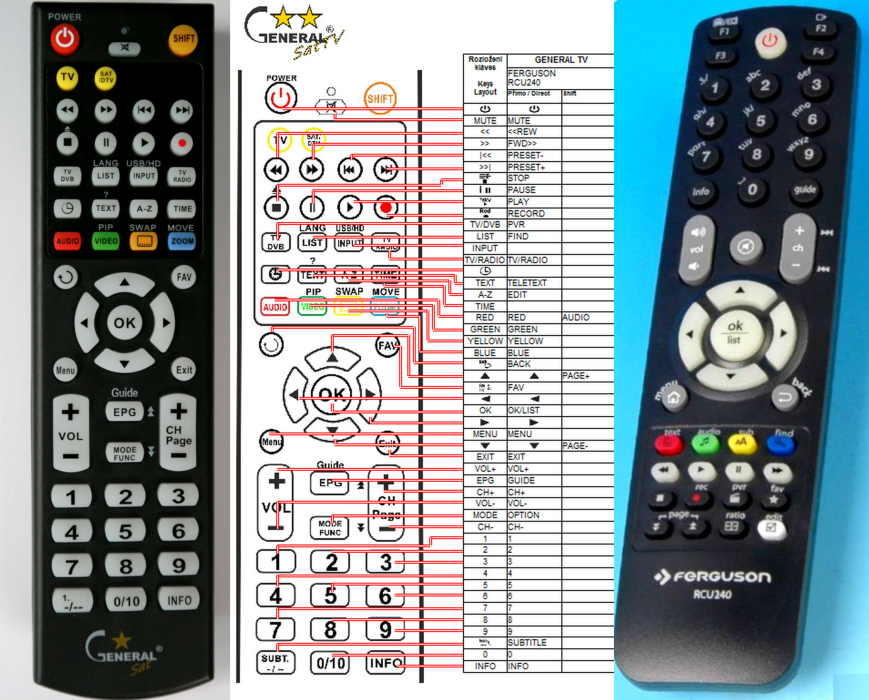 FERGUSON RCU-240 - remote control - replacement - $15.2 : REMOTE ...