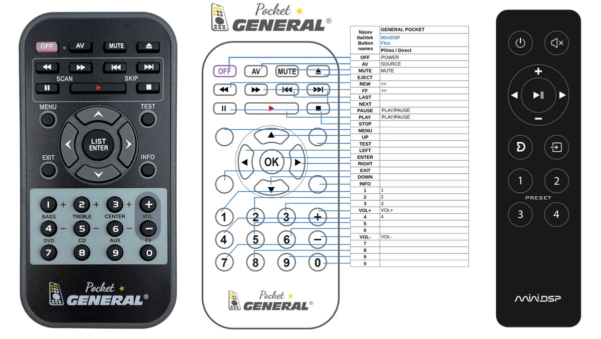 MINIDSP Flex - compatible General-branded remote control - $14.4 ...
