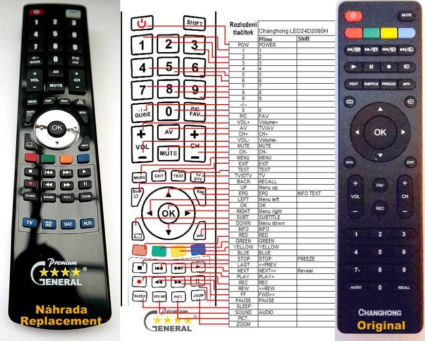 CHANGHONG : REMOTE CONTROL WORLD, REMOTE CONTROL WORLD, E-shop with ...