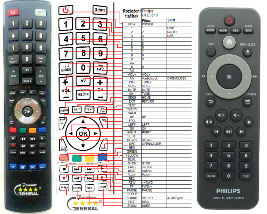PHILIPS HTD-5520, HTD-5550, HTD-5580 - remote control - replacement ...