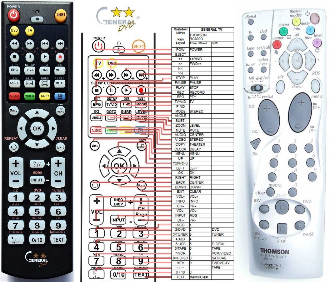 THOMSON RC800D, RCT437MN2 - remote control - replacement - $13.3 ...