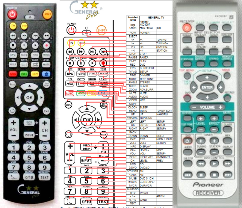 PIONEER XXD3067 - remote control, replacement - 12.6 EUR : REMOTE ...