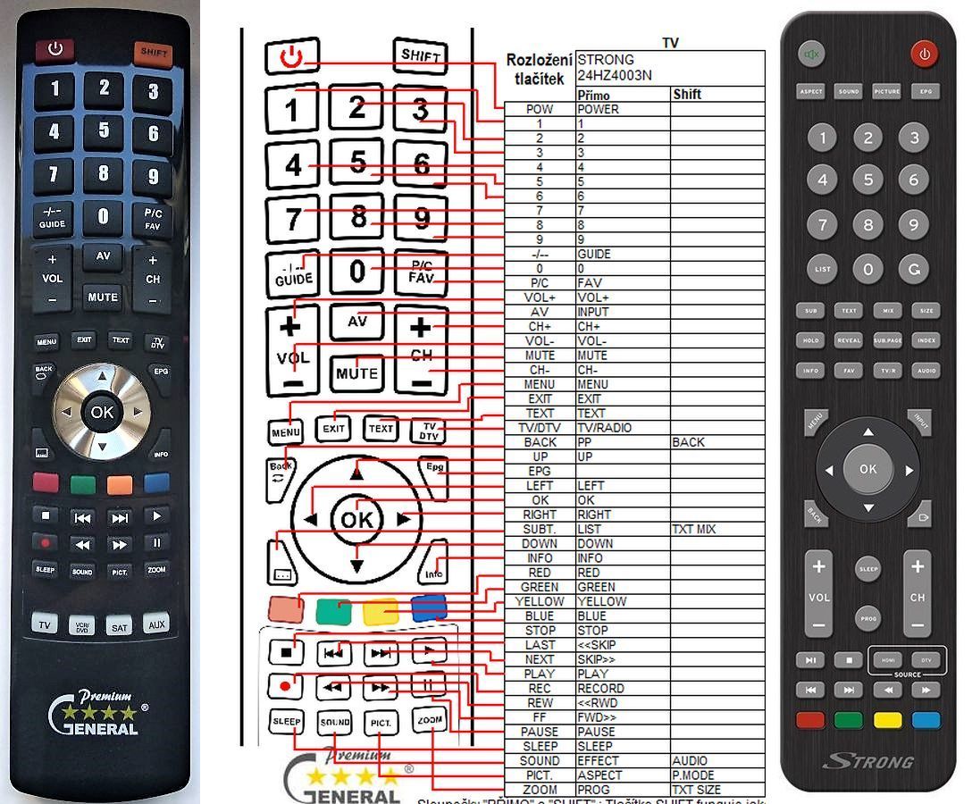 STRONG : REMOTE CONTROL WORLD, REMOTE CONTROL WORLD, E-shop with ...