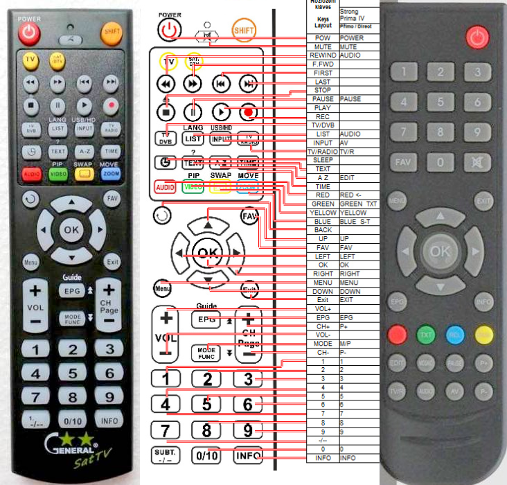 SENCOR PRIMA 4 - remote control - replacement - $15.1 : REMOTE CONTROL ...