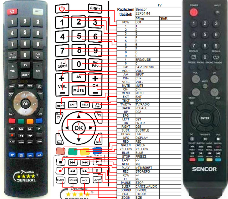 SENCOR : REMOTE CONTROL WORLD, REMOTE CONTROL WORLD, E-shop with ...