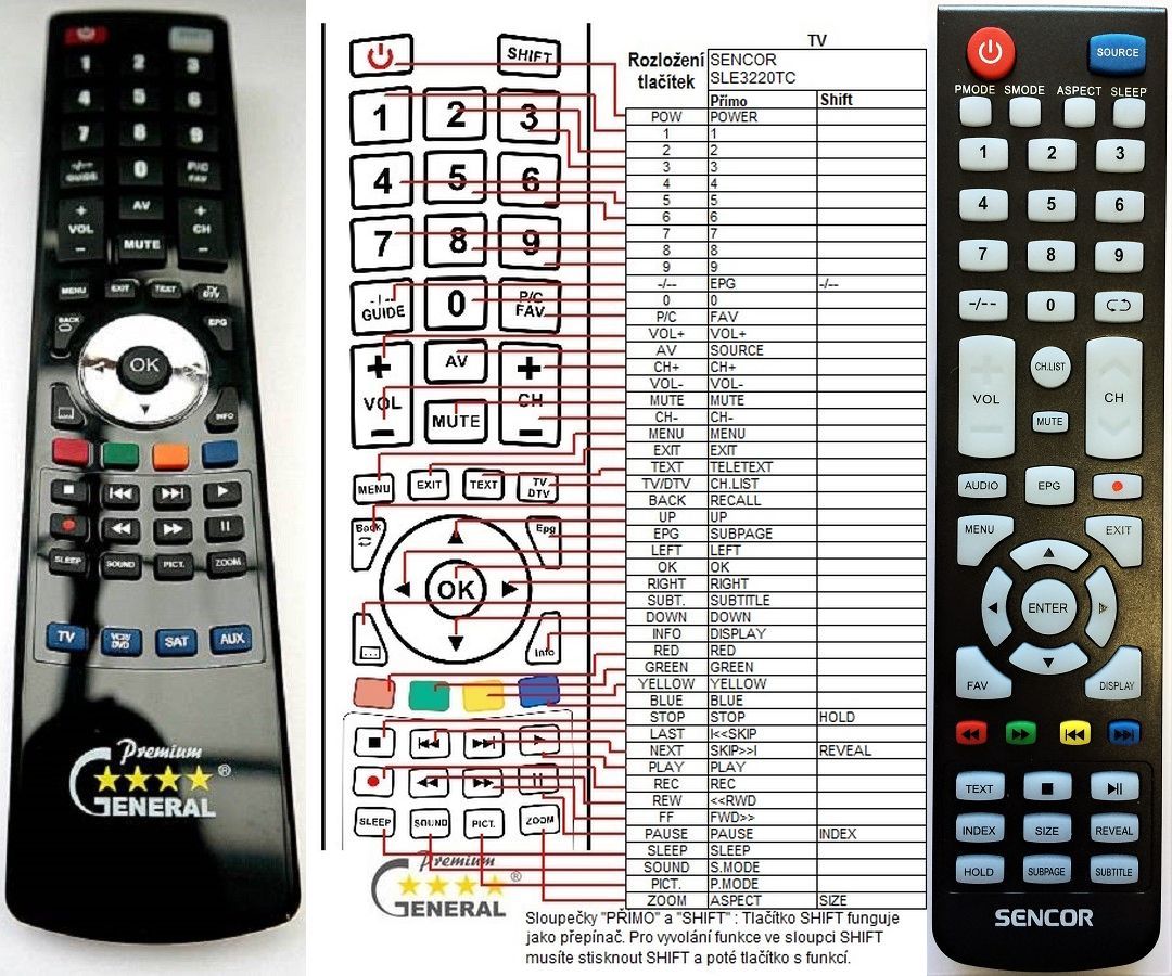 Remote controls for TELEVISION SENCOR : REMOTE CONTROL WORLD, REMOTE ...