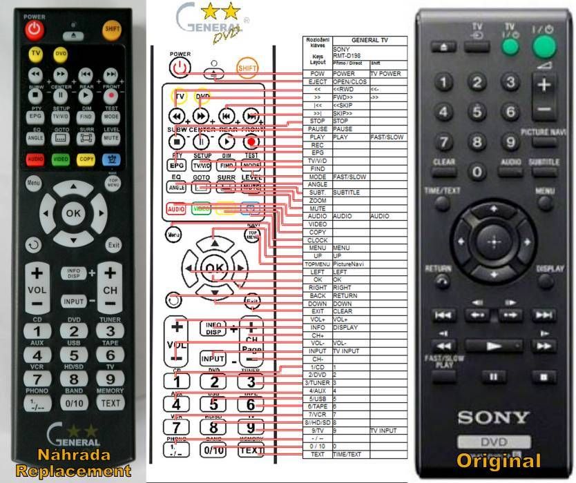 SONY RMT-D197P - remote control - replacement - $15.7 : REMOTE CONTROL ...