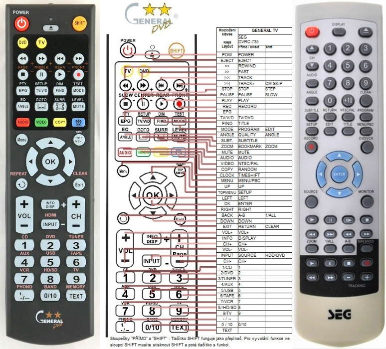 SEG DVRC-735 - Fernbedienung - Ersatz - $14.7 : REMOTE CONTROL WORLD