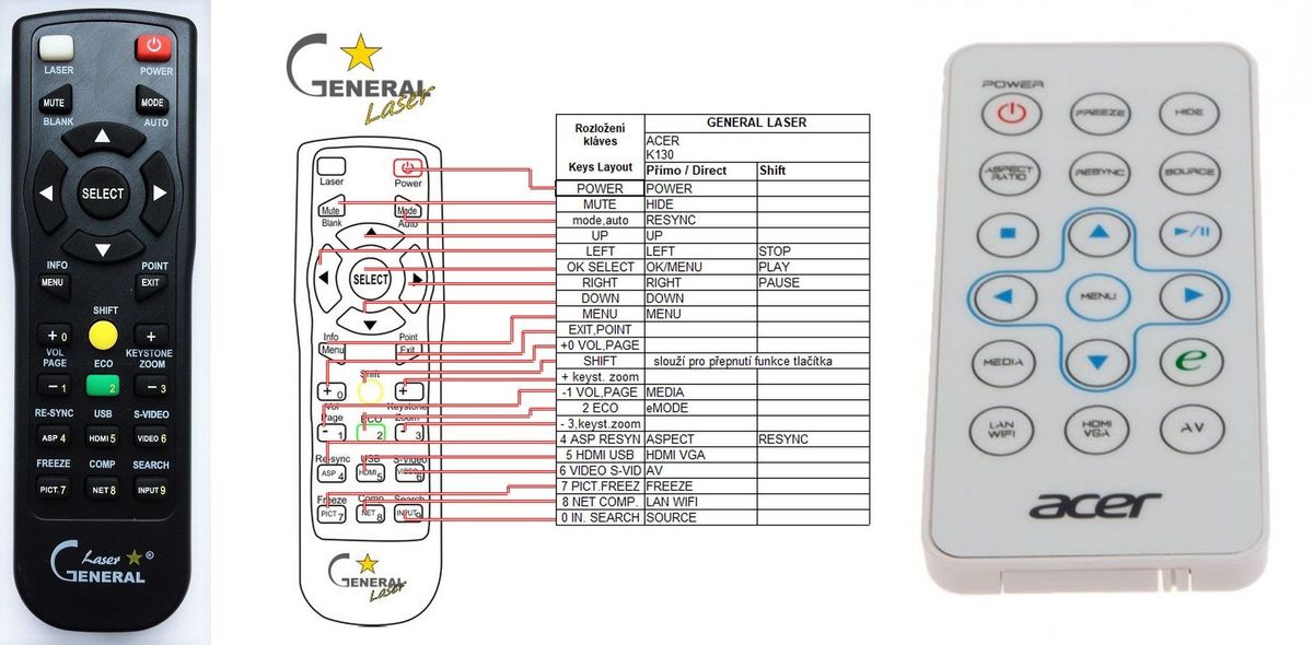 ACER : REMOTE CONTROL WORLD, REMOTE CONTROL WORLD, E-shop with original ...