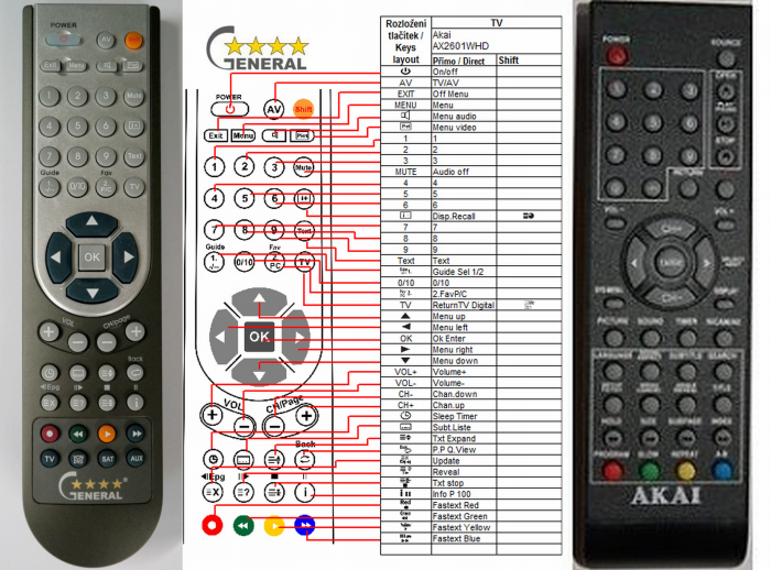 AKAI : REMOTE CONTROL WORLD, REMOTE CONTROL WORLD, E-shop with original ...