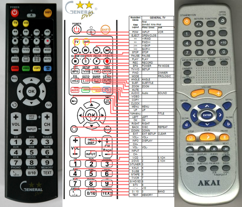 AKAI : REMOTE CONTROL WORLD, REMOTE CONTROL WORLD, E-shop with original ...