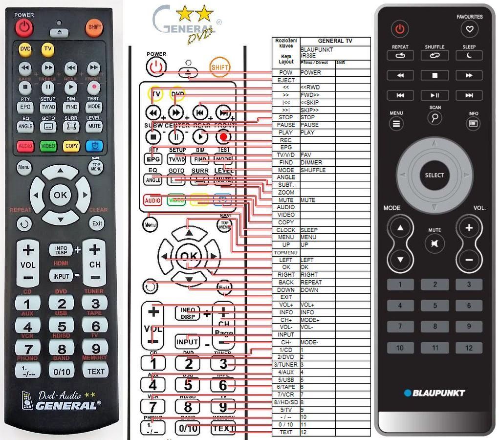 BLAUPUNKT IR38E - compatible General-branded remote control - $15.8 ...
