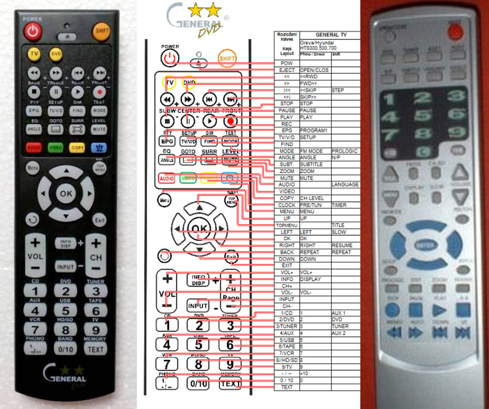DENVER : REMOTE CONTROL WORLD, REMOTE CONTROL WORLD, E-shop with ...