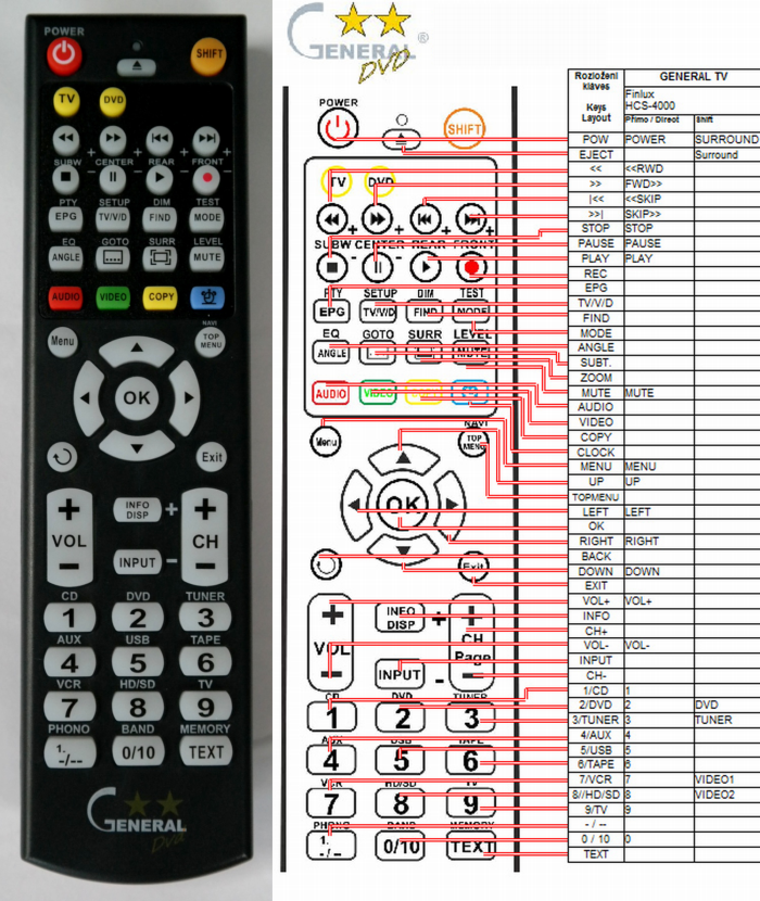 FINLUX : REMOTE CONTROL WORLD, REMOTE CONTROL WORLD, E-shop with ...