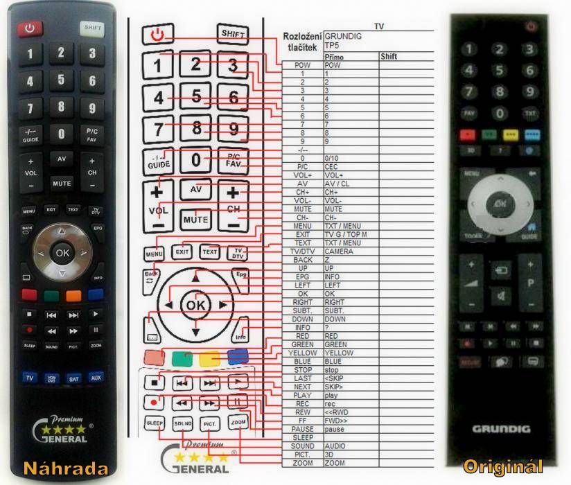 GRUNDIG : REMOTE CONTROL WORLD, REMOTE CONTROL WORLD, E-shop with ...