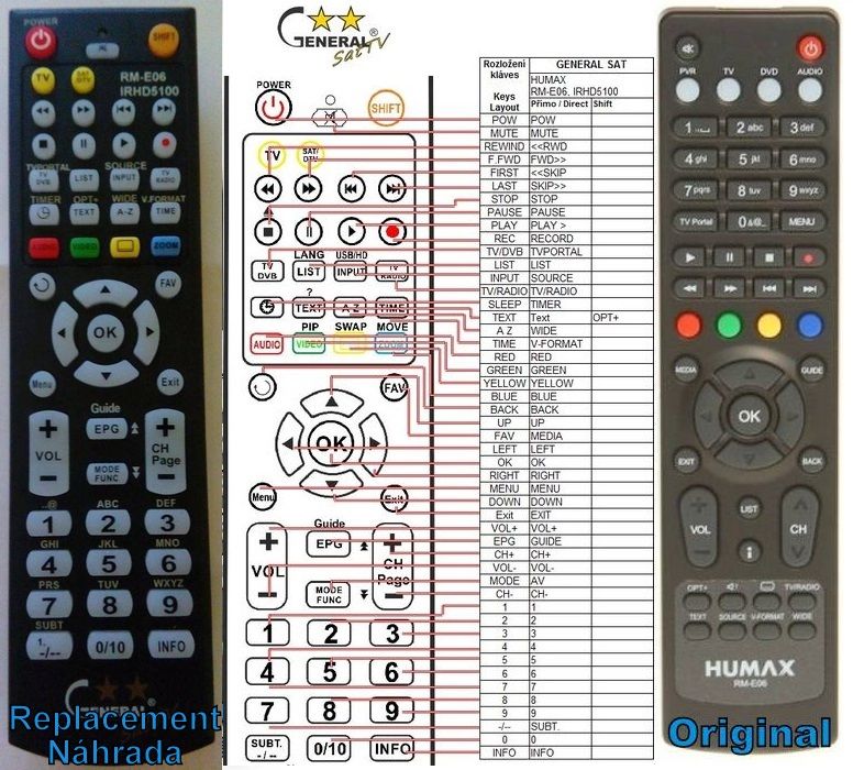 HUMAX RM-E06, RM-E09, RM-F02, RM-F04, RM-G01, RM-G02 - remote control ...