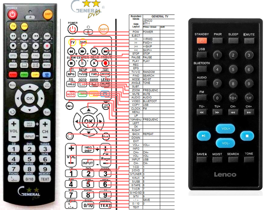LENCO : REMOTE CONTROL WORLD, REMOTE CONTROL WORLD, E-shop with ...