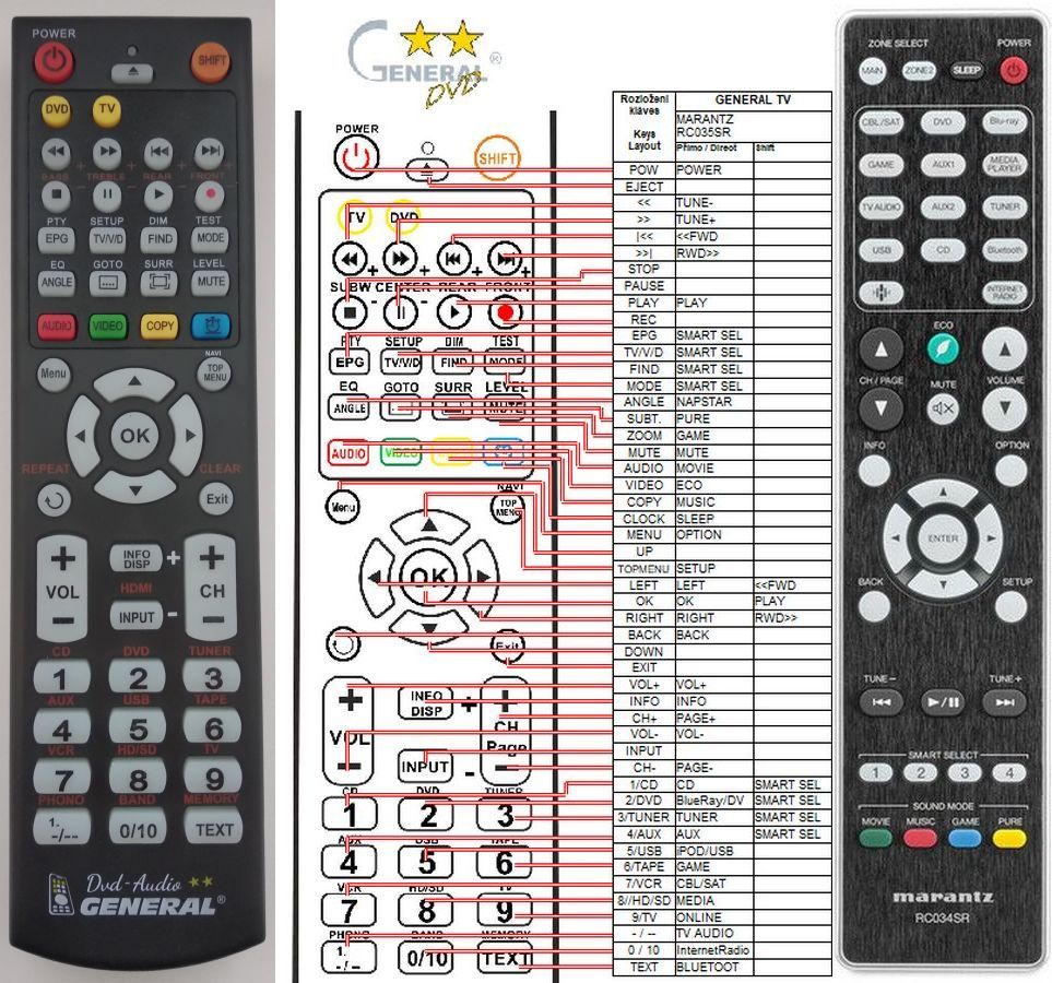 MARANTZ RC034SR - remote control - replacement - $15.7 : REMOTE CONTROL WORLD