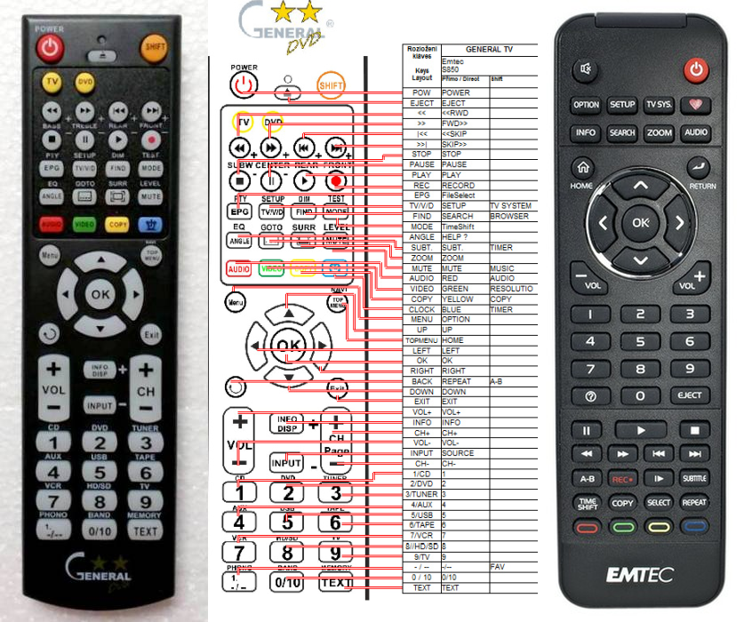 EMTEC : REMOTE CONTROL WORLD, REMOTE CONTROL WORLD, E-shop with ...