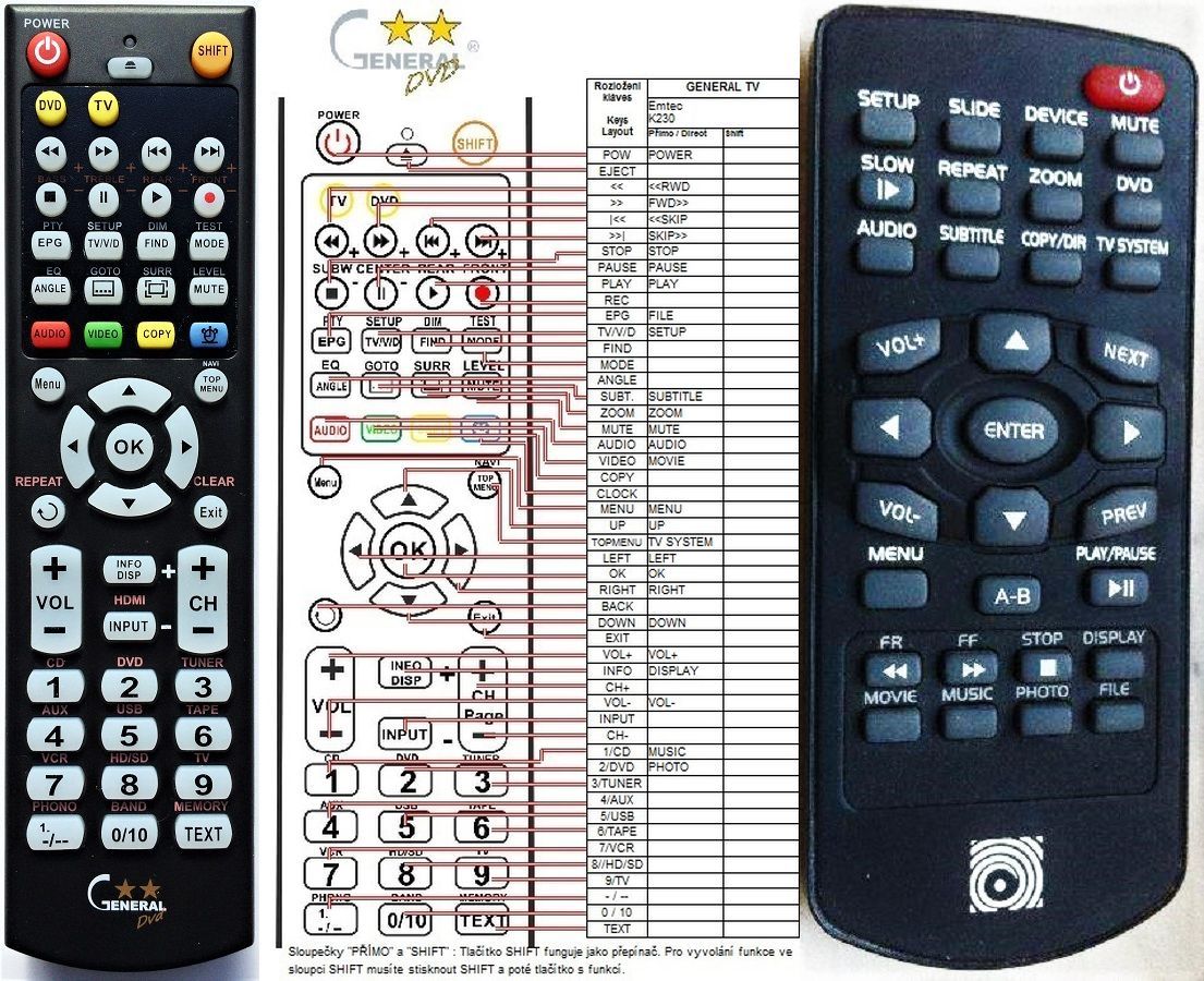 EMTEC : REMOTE CONTROL WORLD, REMOTE CONTROL WORLD, E-shop with ...