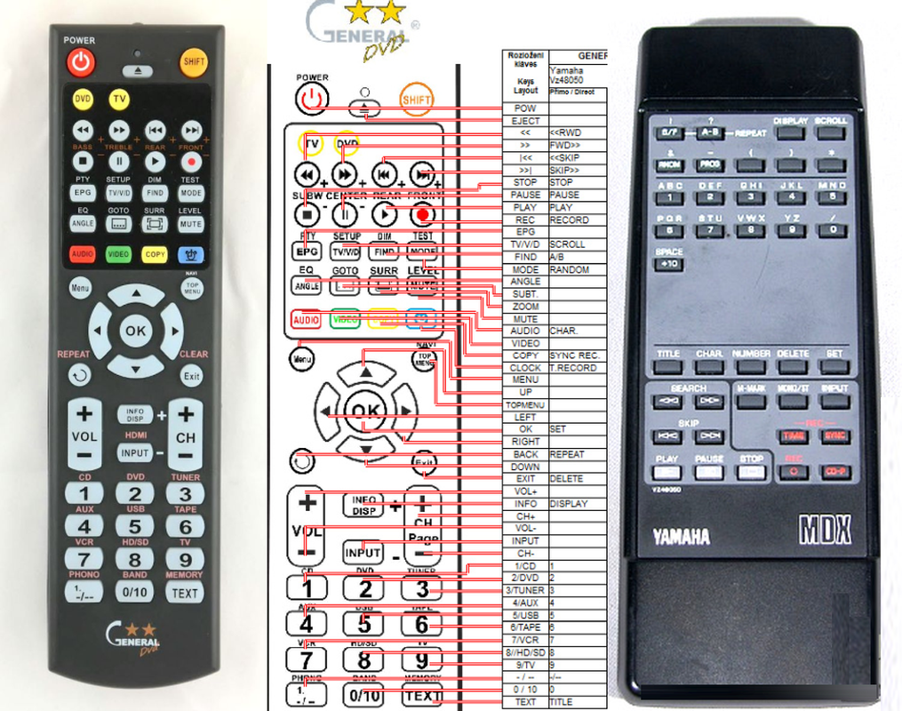 YAMAHA VZ48050 - remote control - replacement - $15.7 : REMOTE CONTROL ...