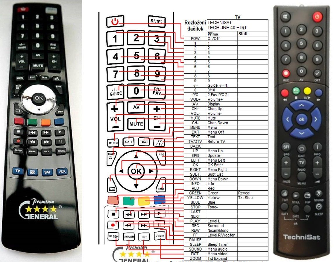 Remote controls for TELEVISION Technisat : REMOTE CONTROL WORLD, REMOTE ...