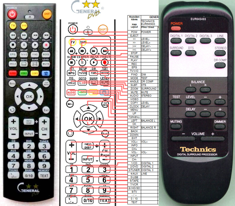 TECHNICS EUR645403 - remote control - replacement - $15.7 : REMOTE ...