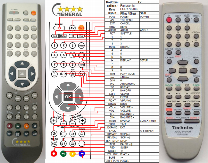 Remote controls AUDIO, CD, AMP TECHNICS : REMOTE CONTROL WORLD, REMOTE ...
