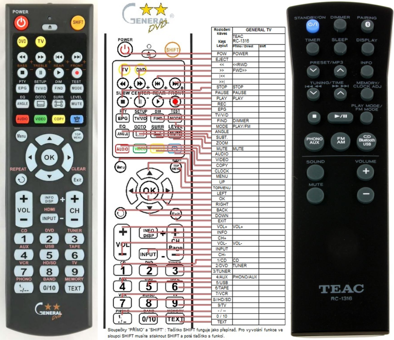 TEAC : REMOTE CONTROL WORLD, REMOTE CONTROL WORLD, E-shop with original ...