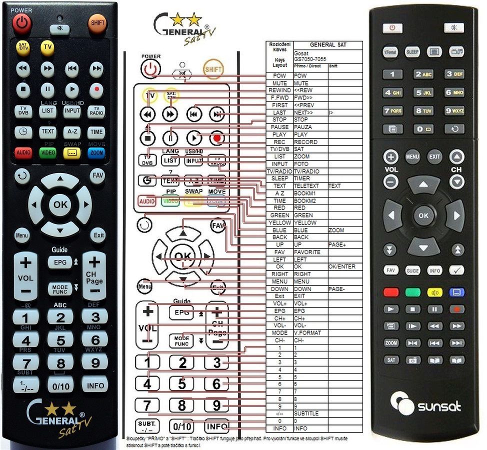 SUNSAT : REMOTE CONTROL WORLD, REMOTE CONTROL WORLD, E-shop with ...