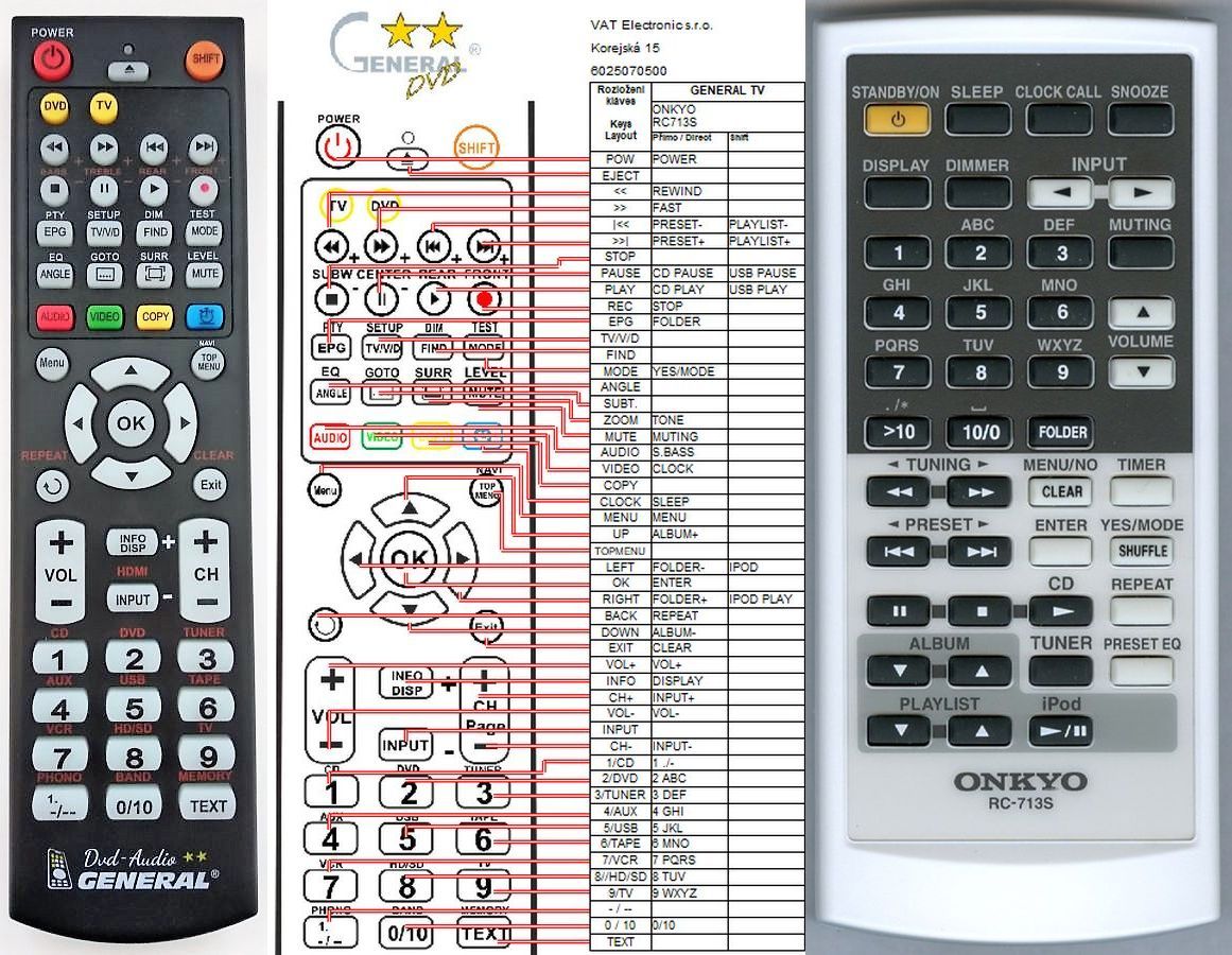 ONKYO RC-713S - remote control - replacement - $15.7 : REMOTE CONTROL WORLD