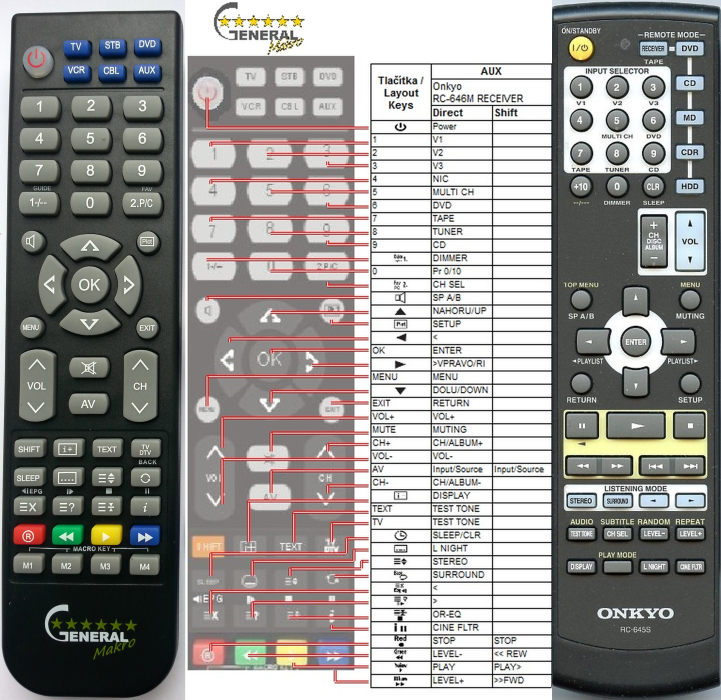 ONKYO RC-645S, RC-646S, RC-647M - compatible General-branded remote ... ONKYO RC-645S, RC-646S, RC-647M - compatible General-branded remote ...