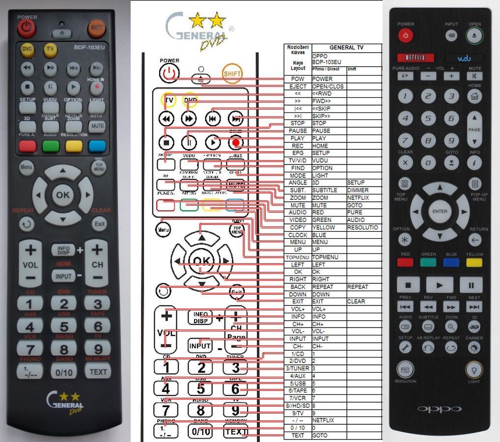 OPPO : REMOTE CONTROL WORLD, REMOTE CONTROL WORLD, E-shop with original ...