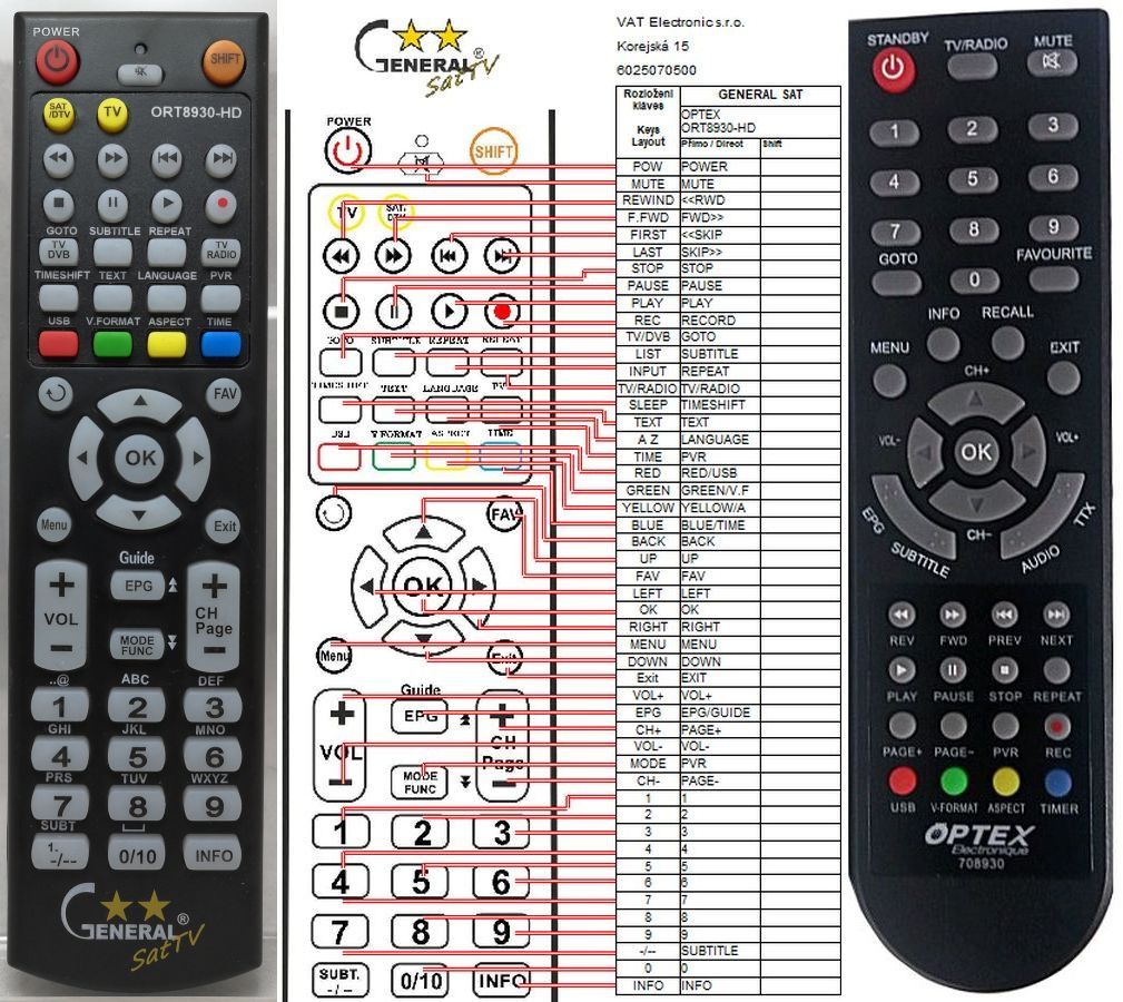 OPTEX : REMOTE CONTROL WORLD, REMOTE CONTROL WORLD, E-shop with ...