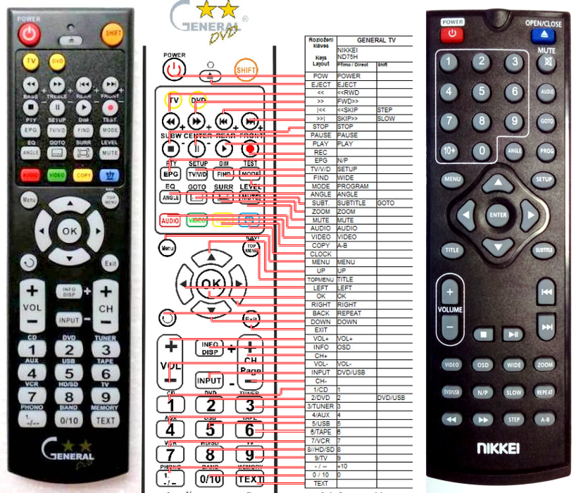 NIKKEI : REMOTE CONTROL WORLD, REMOTE CONTROL WORLD, E-shop with original and replacement ...