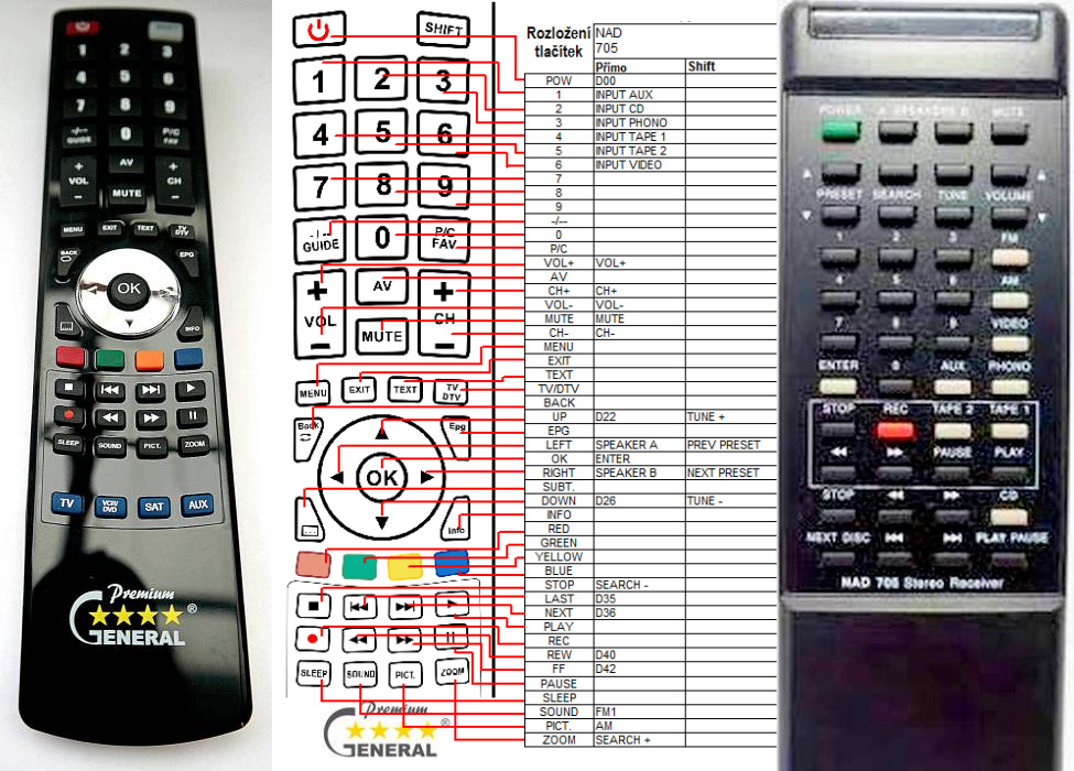 NAD 705 - remote control replacement - $17.0 : REMOTE CONTROL WORLD