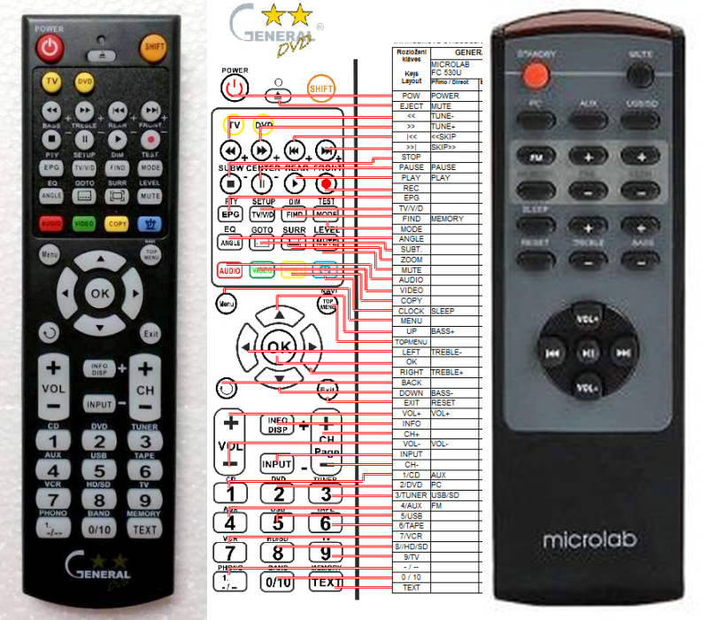 MICROLAB : REMOTE CONTROL WORLD, REMOTE CONTROL WORLD, E-shop with ...