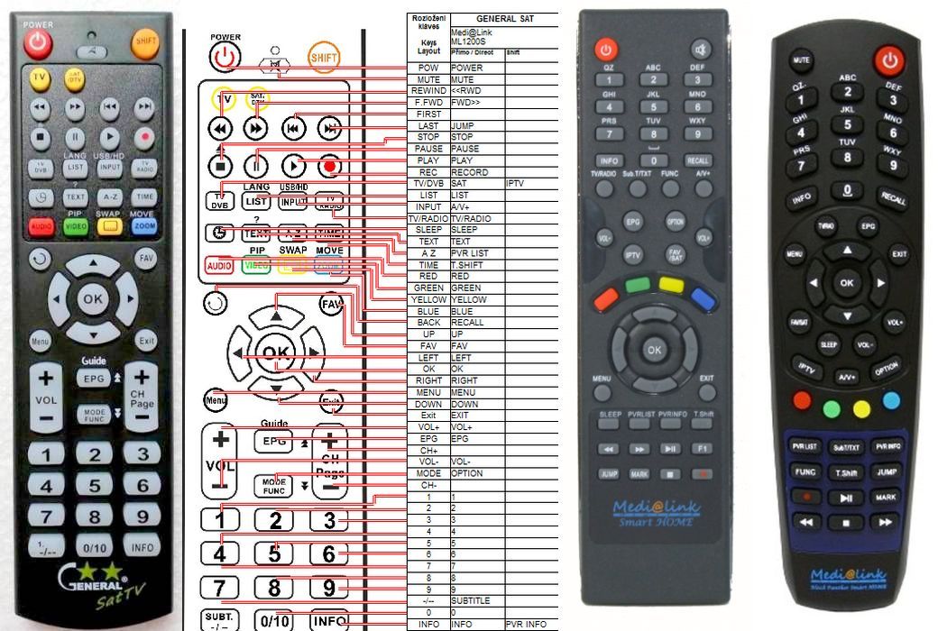 MEDIALINK : REMOTE CONTROL WORLD, REMOTE CONTROL WORLD, E-shop with ...