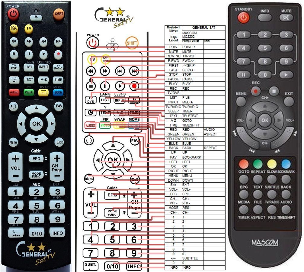 MASCOM MC2202, MC2202HD USB PVR - remote control replacement - $15.9 ...