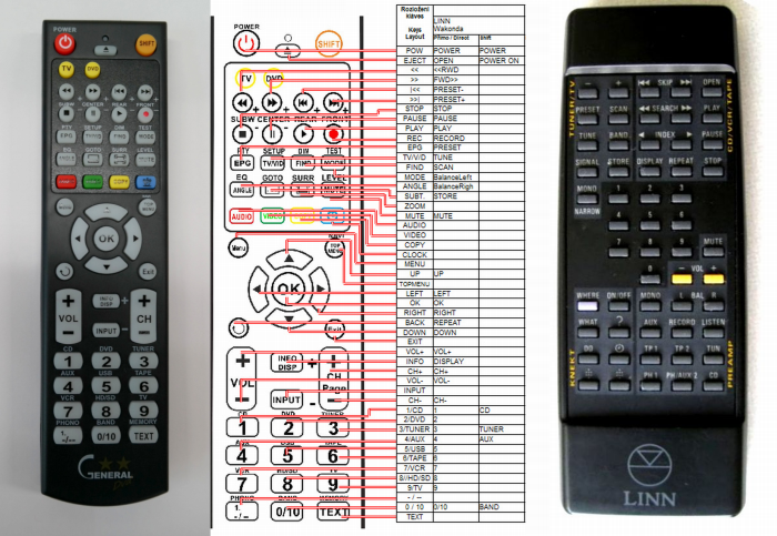 LINN : REMOTE CONTROL WORLD, REMOTE CONTROL WORLD, E-shop with original ...