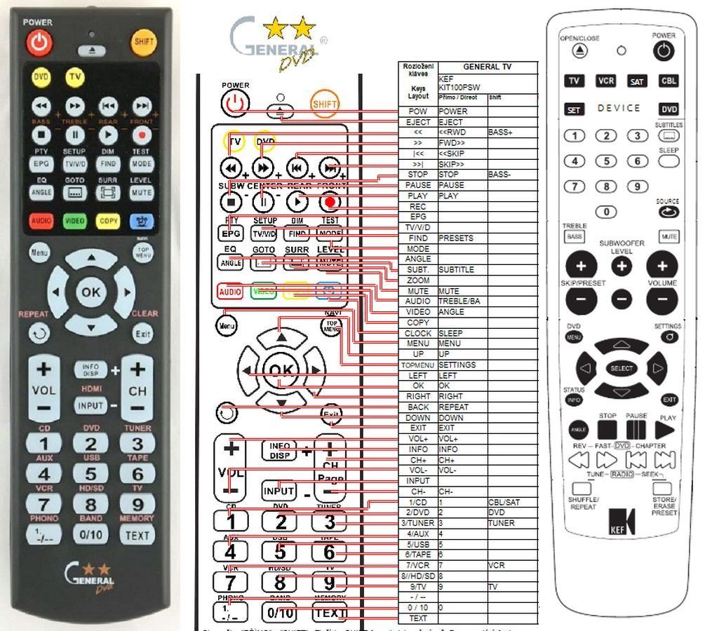 KEF KIT100PSW - remote control - replacement - $13.5 : REMOTE CONTROL WORLD