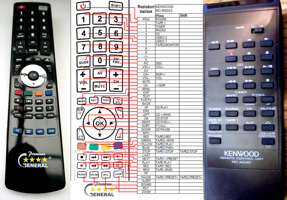 KENWOOD : REMOTE CONTROL WORLD, REMOTE CONTROL WORLD, E-shop with ...